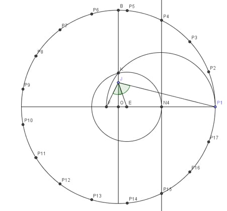 Carl Friedrich Gauss e la sua Legge: storia di un matematico | Science Factory